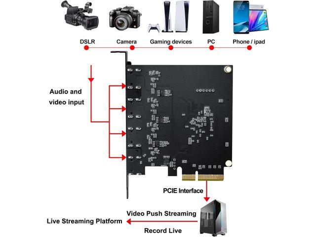 4K HDMI PCIe x4 Video Capture Card Stream and Record in 1080p60 with ...