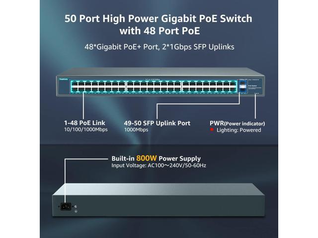 48 Port Gigabit PoE Switch Unmanaged with 2 1000Mbps SFP Uplink, 50 ...