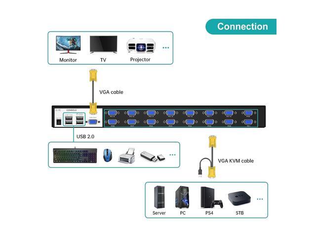 16 Port KVM Switch VGA + Cables Industrial Grade KVM Switch for 1U 19 ...