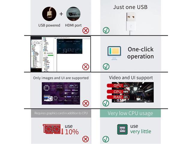5" Computer Temp Monitor (Dynamic Theme Supported), Pc Temperature ...