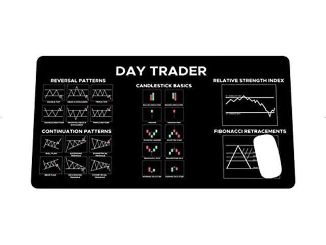 Chart and Candlestick Pattern Mouse Mat Computer Pad for Lap Stock ...