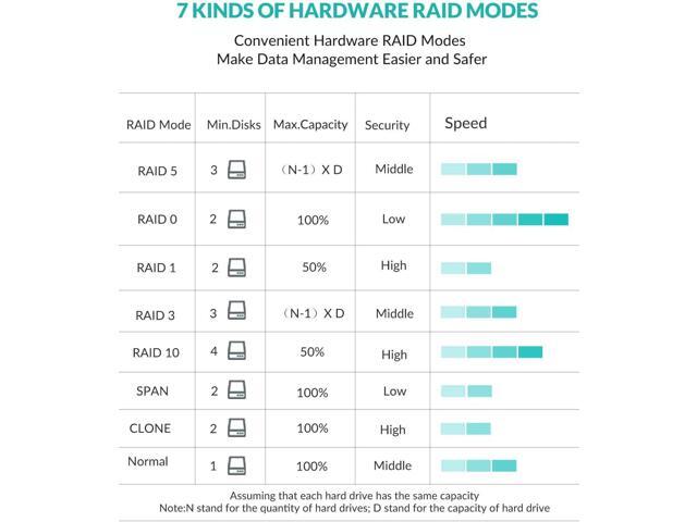 Yottamaster 5 Bay RAID External Hard Drive Enclosure 2.5" 3.5" USB3.0 to SATA HDD SSD Enclosure ...