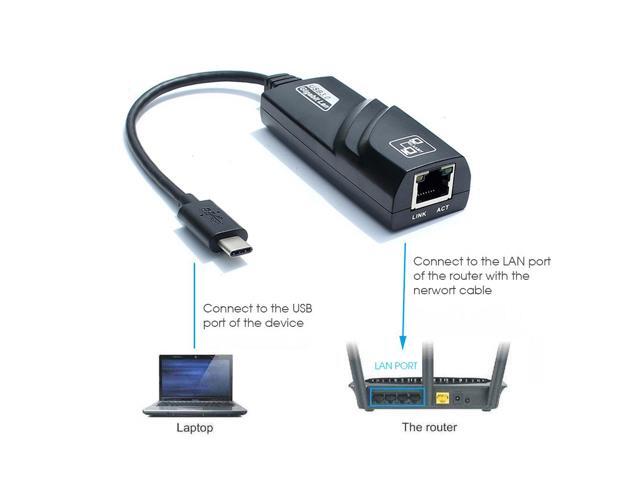 AUBEAMTO Plug & Play USB C to Ethernet Adapter Laptop PC Gigabit ...