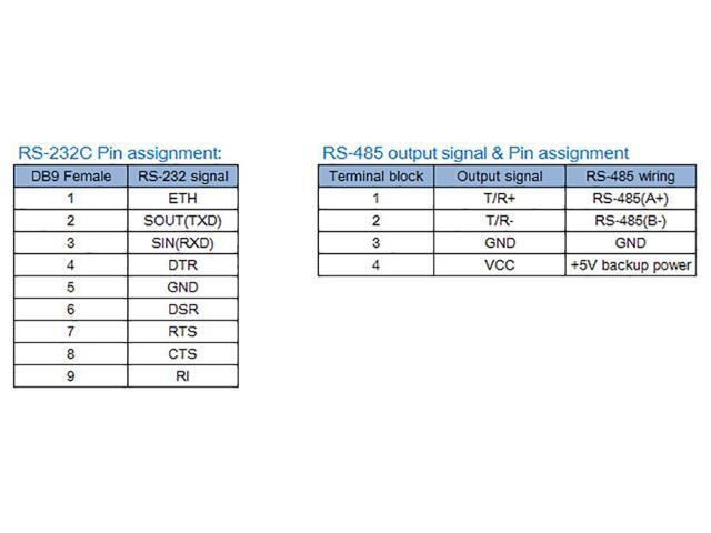 UOTEK Mini RS-232 to RS-485 Converter RS232 To RS485 Conversion Adapter ...