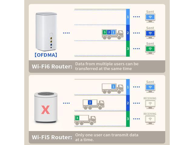 UOTEK Portable 5G WiFi CPE Router 5G WiFi 6 802.1ax LTE Wireless Router ...