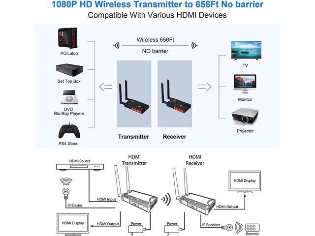 Wireless HDMI Extender Kit, Supports 1080P Full HD 200m (656ft ...