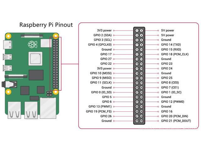 FTDI TTL-232R-RPI 3V3 USB to TTL UART Converter Adapter Serial Cable ...