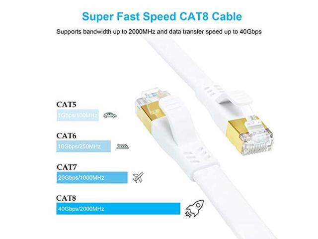 DDMALL CAT 8 Ethernet Cable, 25ft High Speed 40Gbps 2000MHz 26AWG ...
