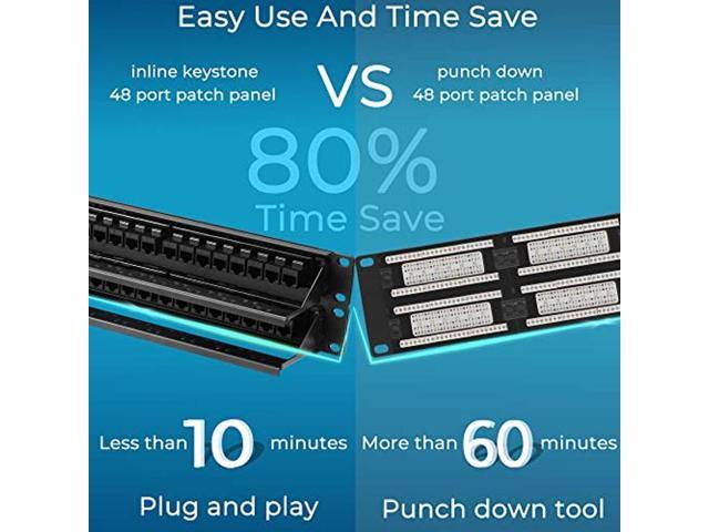 Rapink Patch Panel 48 Port Cat6 with Inline Keystone 10G Support, Pass ...