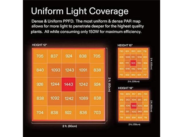 VIVOSUN VS1500 LED Grow Light with Samsung LM301 Diodes & Daisy Chain ...