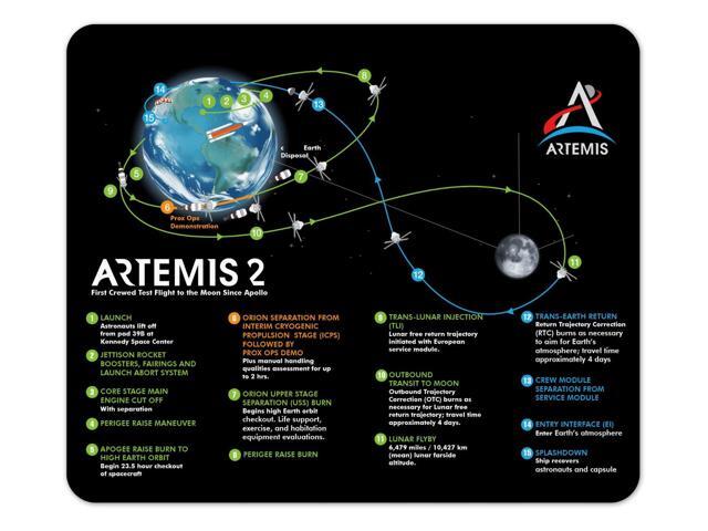 NASA Artemis 2 Flight Path Mouse Pad 1/8 Thick - Newegg.com