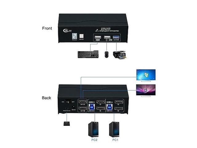 CKLau USB 3.0 Dual Monitor KVM Displayport 1.4 8K30Hz 4K144Hz, 2 ...