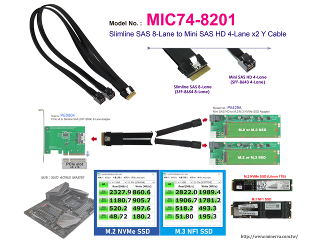 SlimSAS (SFF-8654) 8-Lane to Mini SAS HD (SFF-8643) 4-Lane x2 Y Cable ...