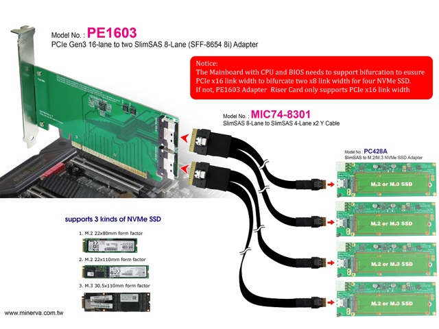 PCIe x16 Gen3 to SlimSAS (SFF-8654) Dual ports Riser Card with SlimSAS ...