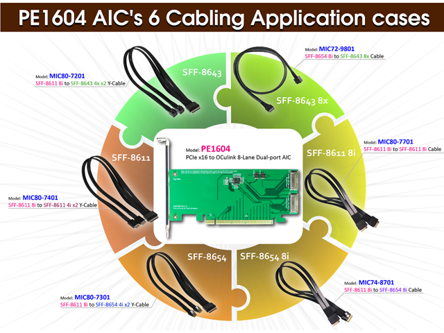 PCIe Gen3 16-Lane for OCulink 8i (SFF-8612) Dual ports Riser Card with ...