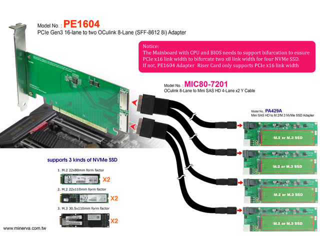 PCIe Gen3 16-Lane for OCulink 8i (SFF-8612) Dual ports Riser Card with OCulink 8-Lane to Mini ...