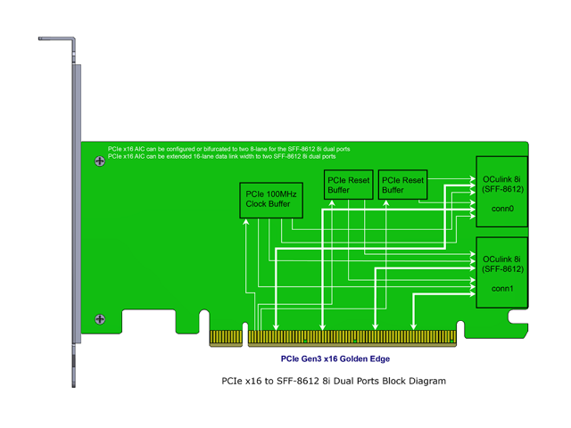 PCIe Gen3 16-Lane for OCulink 8i (SFF-8612) Dual ports Riser Card with ...