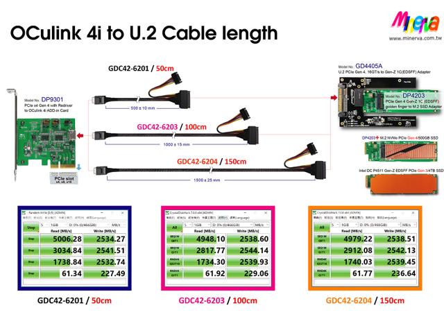 U 2 Pcie 4 0 To Edsff Gen Z 1c Adapter For Intel Dc P4511 E1 S Edsff
