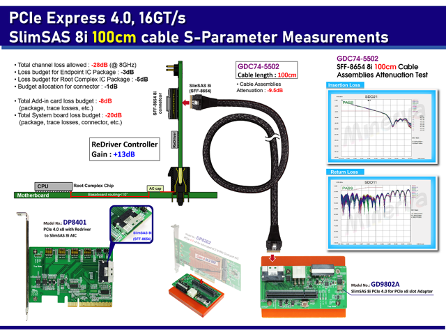 PCIe x8 Gen 4 with ReDriver to SlimSAS 8i +SlimSAS 8i cable,100cm ...