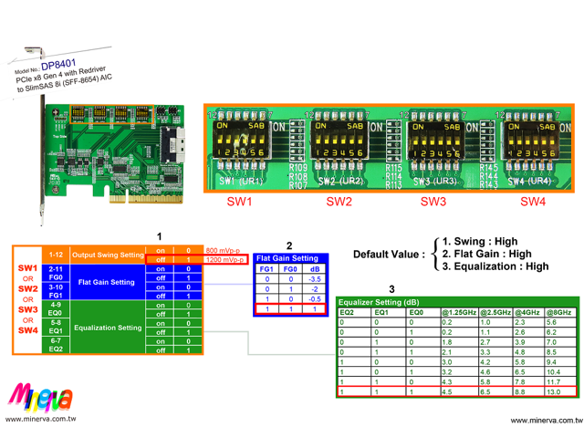 PCIe x8 Gen 4+ReDriver to SFF-8654 8i +SFF-8654 8i cable, 50cm+SFF-8654 ...