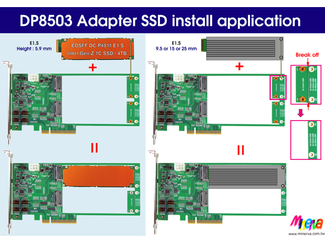 PCIe x8 Gen4 with ReDriver & Power Hot Plug for EDSFF 1C dual port AIC ...