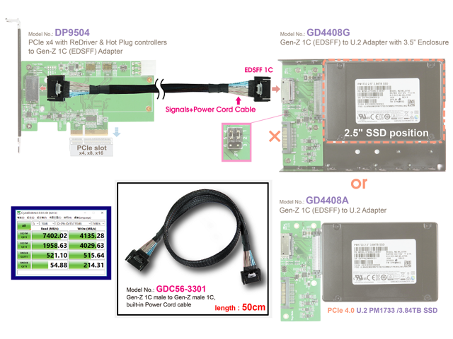 Gen-Z 1C Male to Gen-Z 1C Male/PCIe Gen4, built-in Power Cord Cable ...
