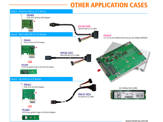 Innocard M.2 M-key to Slimline SAS Adapter with U.2 to Slimline SAS ...