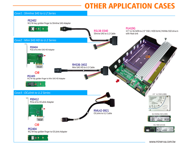 Innocard PCIe x4 to Slimline SAS Adapter & U.2 to Slimline SAS Cable ...