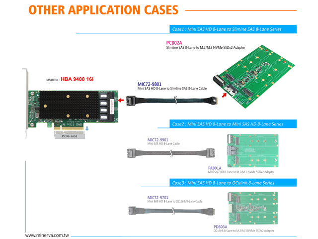 Slimilne SAS 8x (SFF-8654 8-Lane) to M.2 NVMe SSD for Tri-Mode HBA 9400 ...