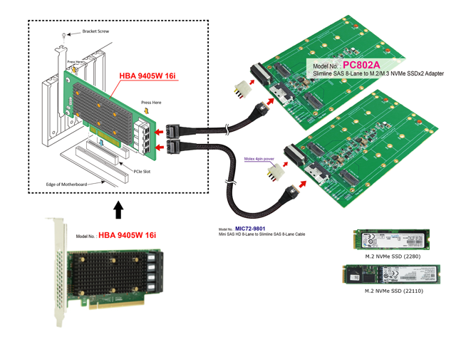 Slimilne SAS 8x (SFF-8654 8-Lane) to M.2 NVMe SSD for Tri-Mode HBA ...
