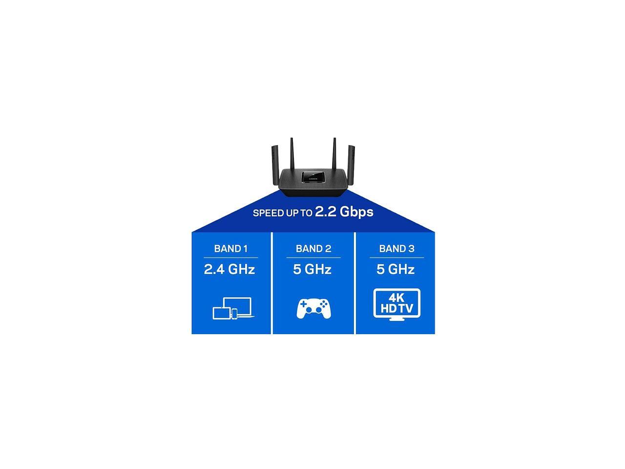 Linksys MR8300 Mesh Wi-Fi Router (Tri-Band Router, Wireless Mesh Router ...