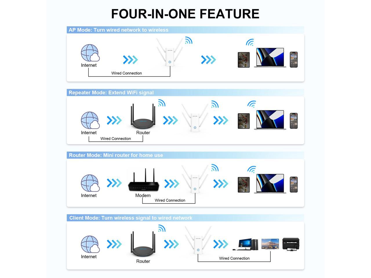 Wavlink AX1800 WiFi 6 Mesh WiFi Range Extender, Dual Band Wireless ...