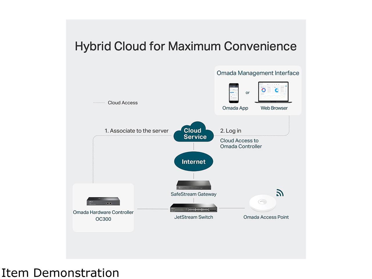 TP-Link Omada Hardware Controller | SDN Integrated | 2 Gigabit Port + 1 ...