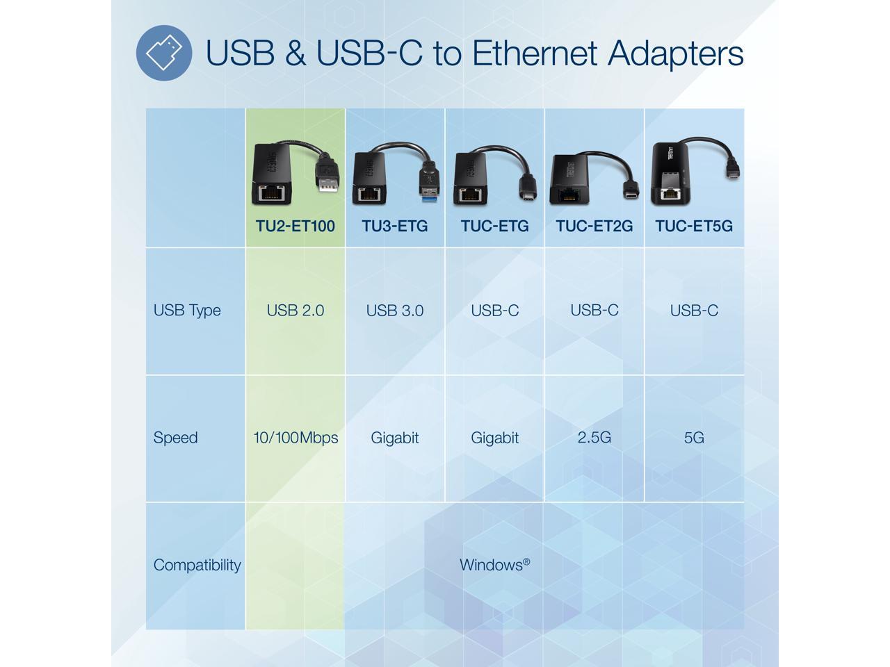 TRENDnet TU2-ET100 USB to 10 / 100 Mbps Adapter - Newegg.com
