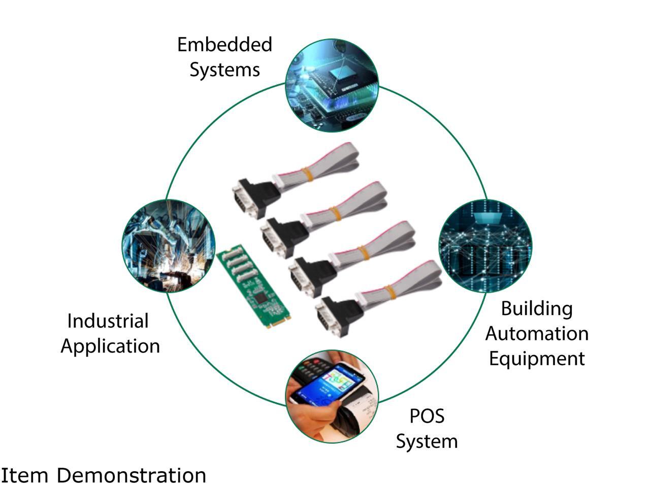 SYBA 4 Port RS-232 DB9 Serial M.2 B+M Key Controller Card - SY-PEX15066 ...