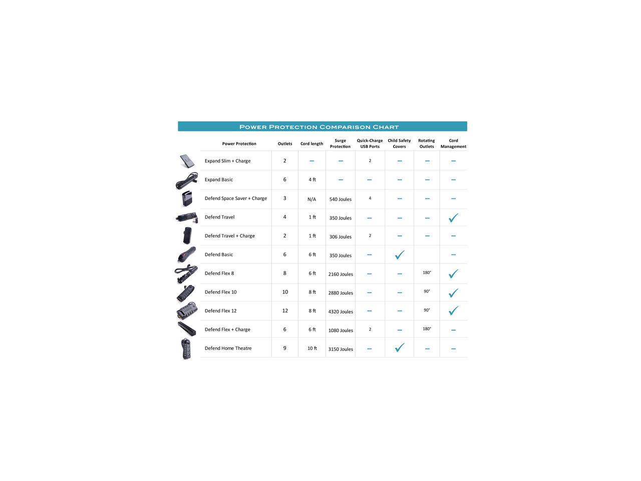 Defend Flex 12 Surge Protector - 8ft - Newegg.com