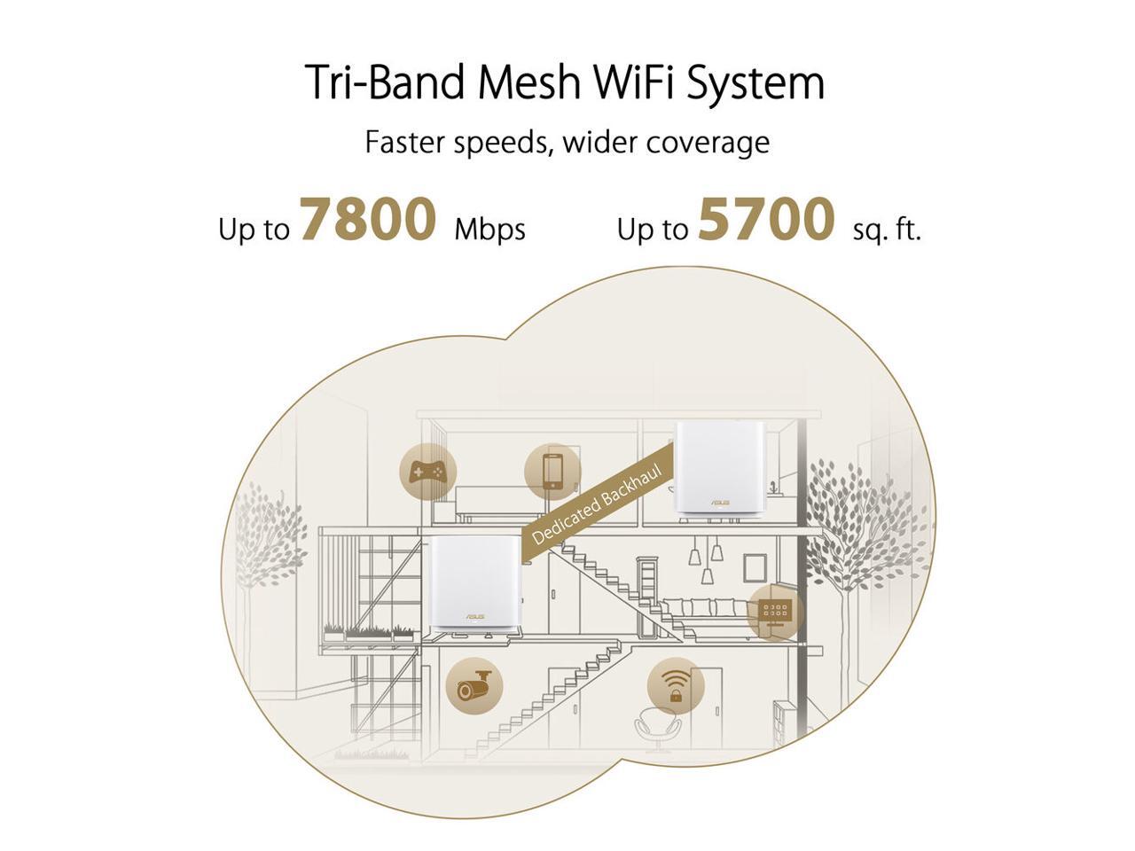 ASUS ZenWiFi XT9 AX7800 Tri-Band WiFi6 Mesh WiFiSystem (2Pack), 802 ...