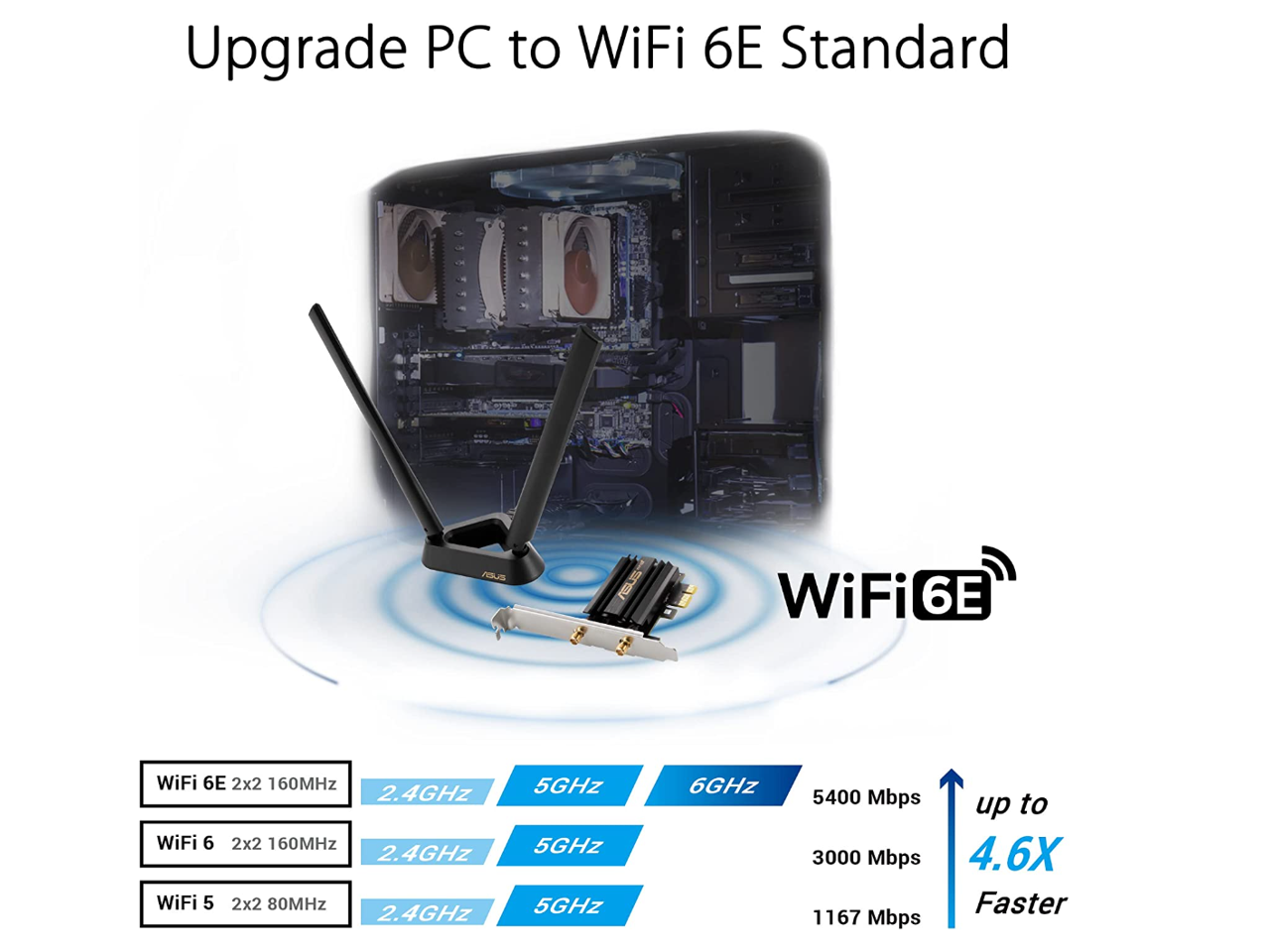 ASUS PCE-AXE59BT WiFi6 6E AX5400 PCI-E Adapter - Newegg.ca