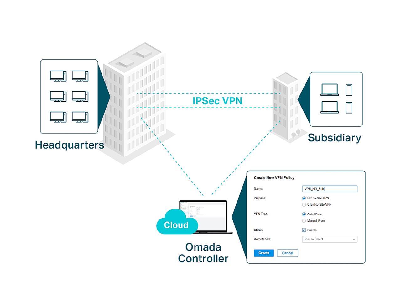 TP-Link ER7206 (TL-ER7206) | Multi-WAN High-Performance Wired VPN ...