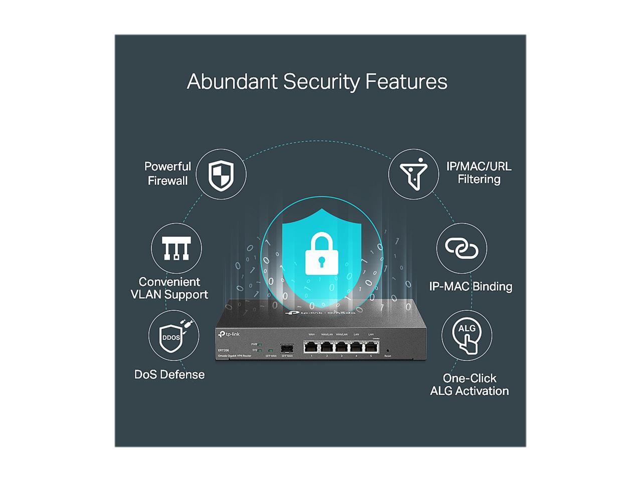 TP-Link ER7206 (TL-ER7206) | Multi-WAN High-Performance Wired VPN ...