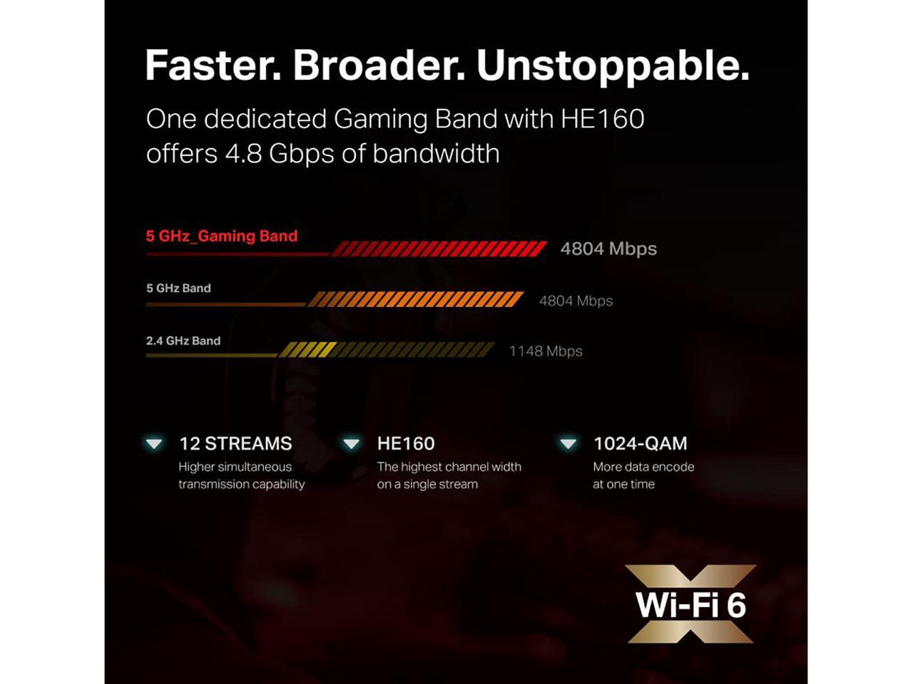 TP-Link Archer AX10000 IEEE 802.11ax Ethernet Wireless Router - Newegg.ca