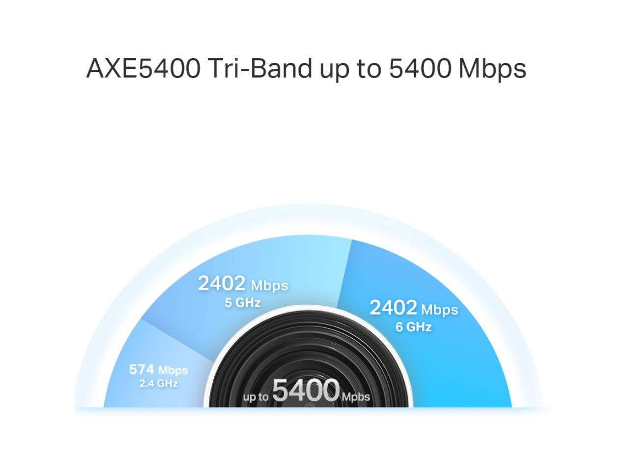 TP-Link Deco AXE5400 Tri-Band WiFi 6E Mesh System (Deco XE75 Pro) - 2 ...