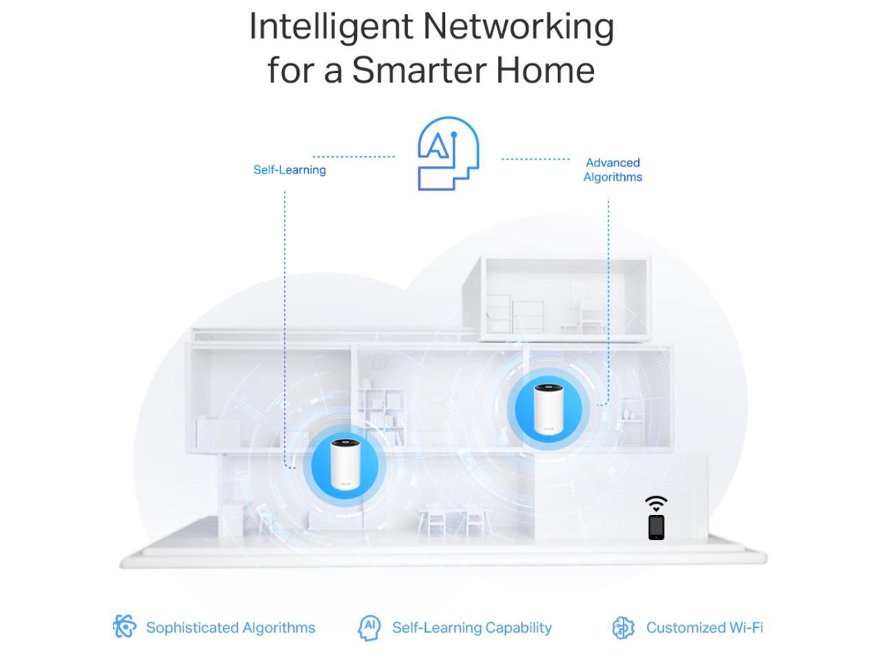 TP-Link Deco AXE5400 Tri-Band WiFi 6E Mesh System (Deco XE75 Pro) - 2 ...