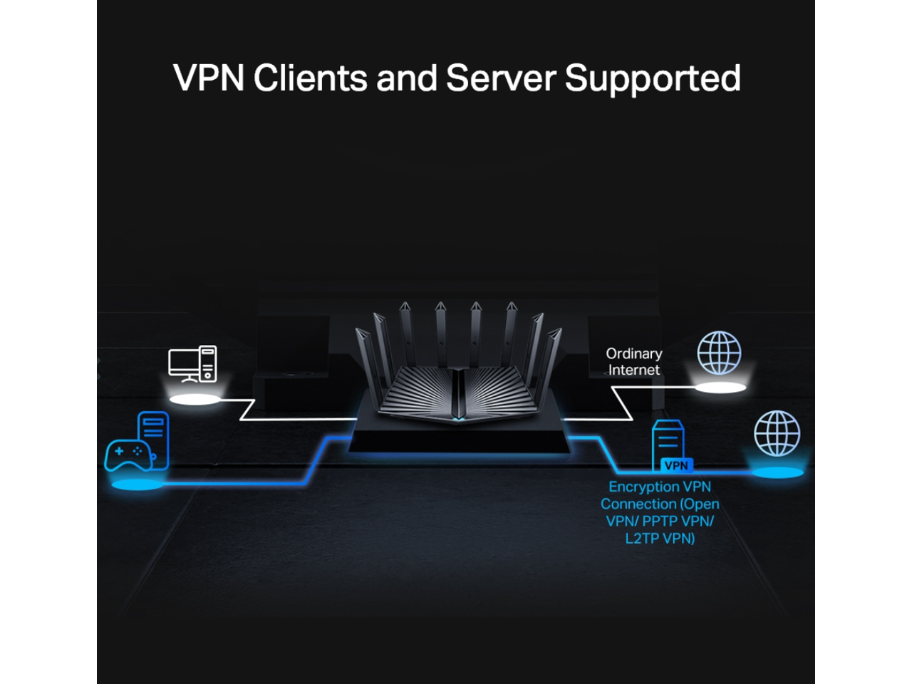 TP-Link AX6000 8-Stream Wi-Fi 6 Router with 2.5G Port (Archer AX80 ...