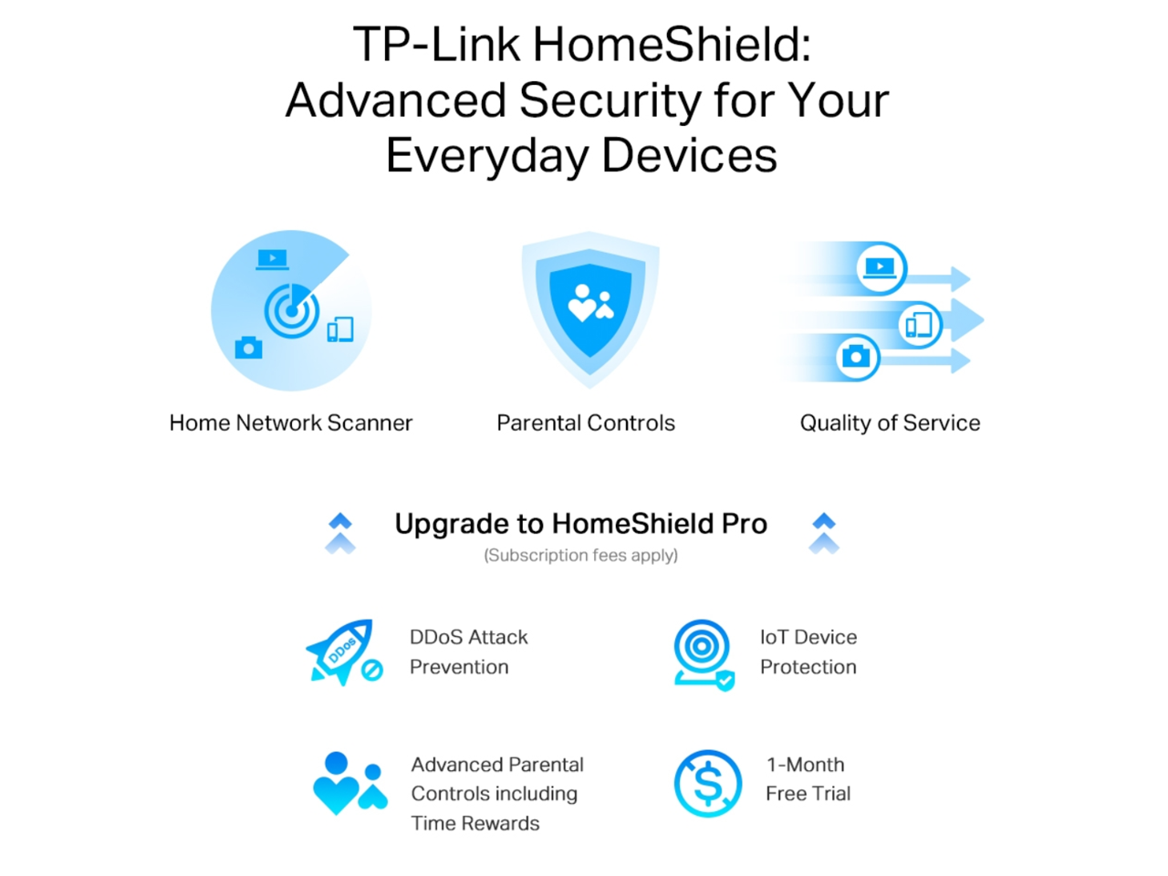 TP-Link AX6000 8-Stream Wi-Fi 6 Router with 2.5G Port (Archer AX80 ...