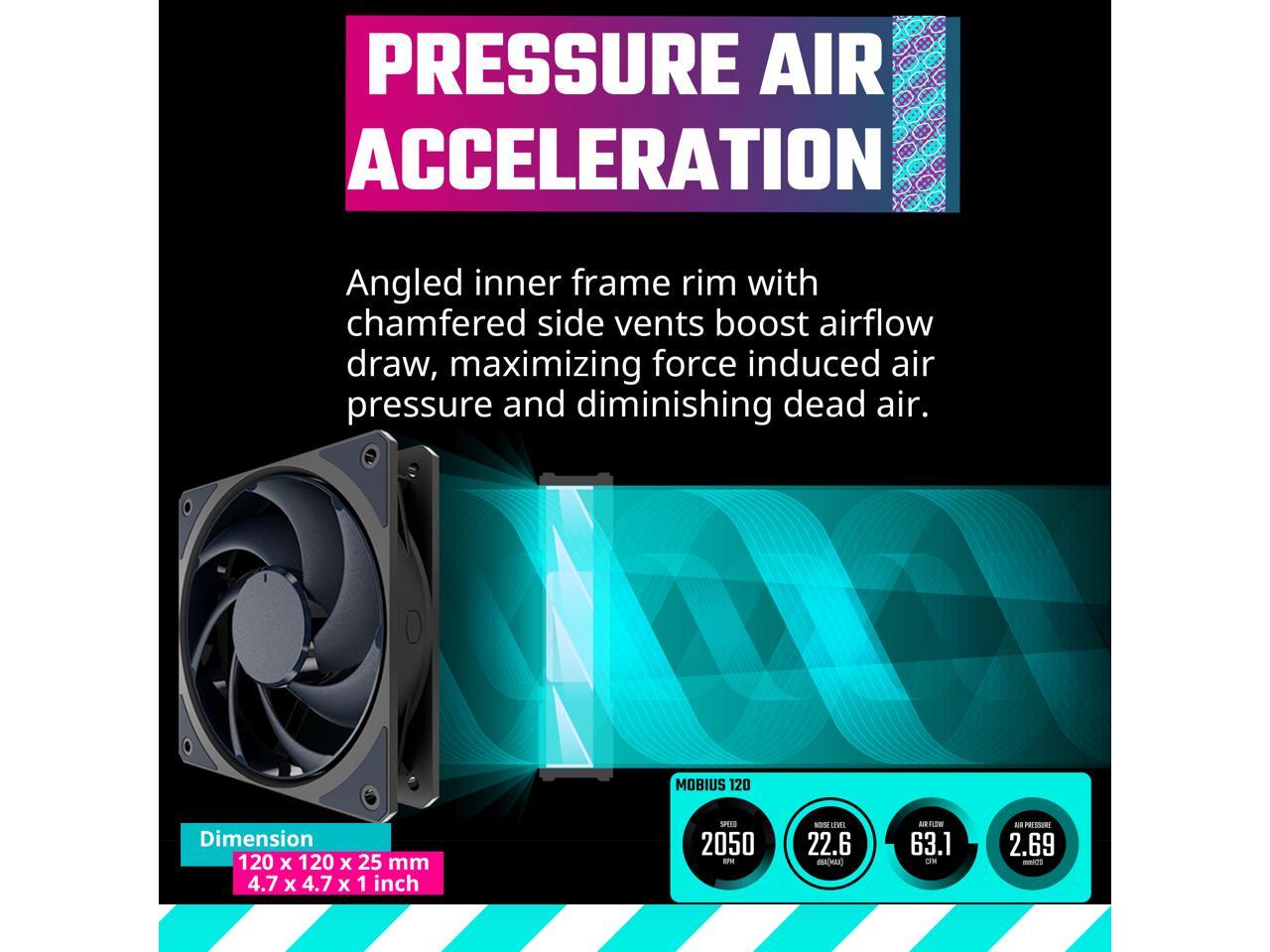 Cooler Master Mobius 120 Ring Blade Fan, Interconnecting Blades, Loop ...