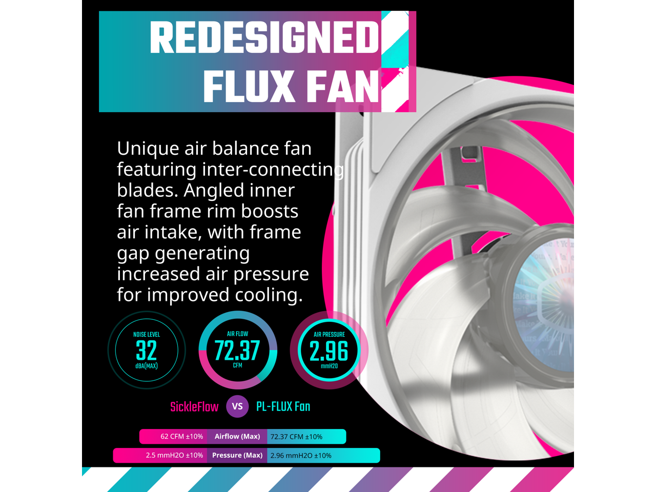 Cooler Master MasterLiquid PL360 FLUX White ARGB Close-Loop AIO Liquid ...
