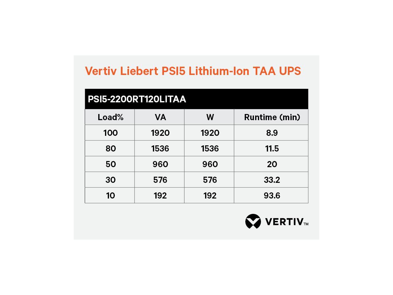 Vertiv Liebert PSI5 Lithium-Ion TAA UPS 1920VA/1920W 120V Rack/Tower - Newegg.com