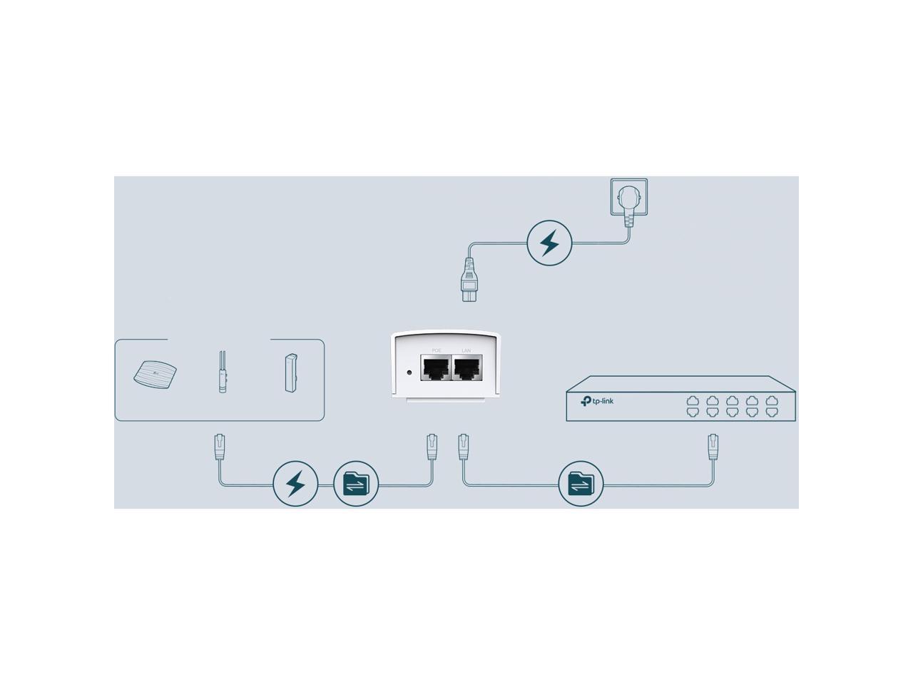 TP-Link PoE Injector | PoE Adapter 48V DC Passive PoE | Gigabit Ports ...