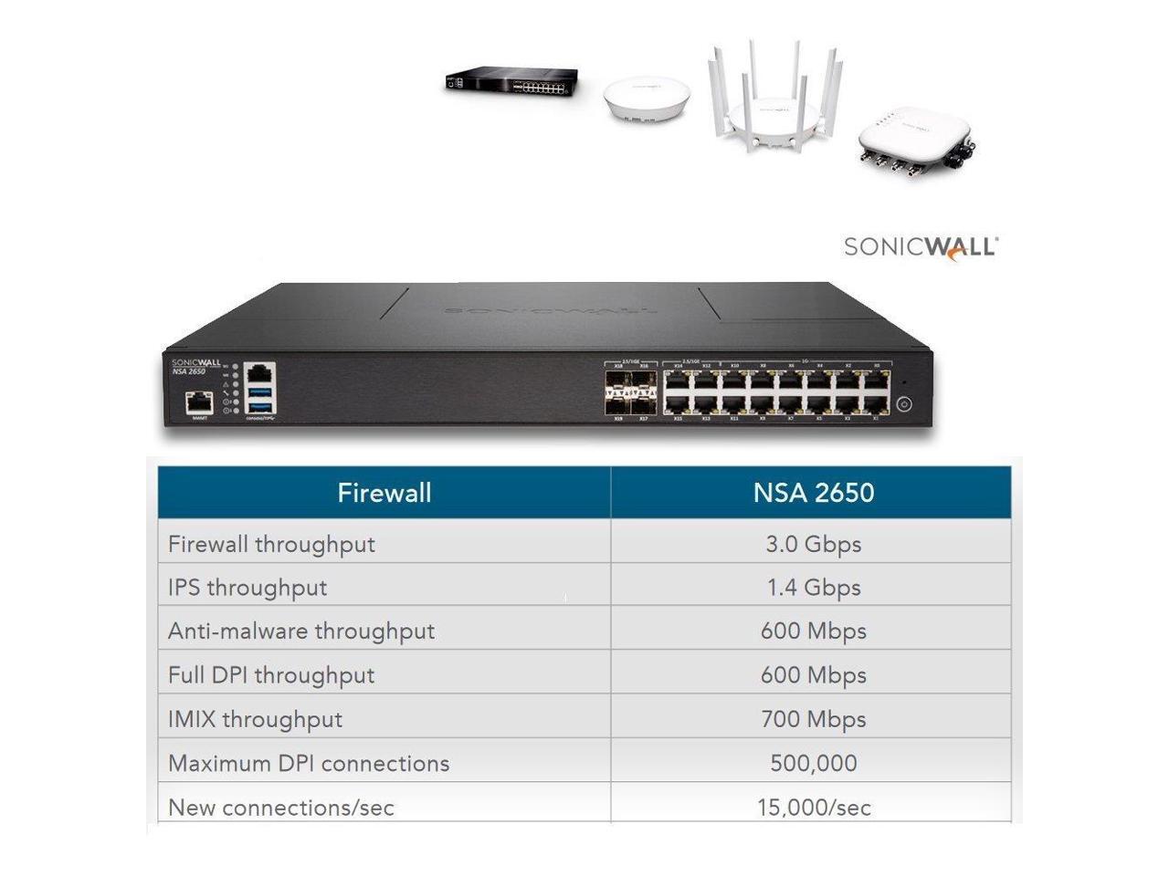 SonicWall 01-SSC-1995 NSA 2650 Secure Upgrade Plus Advanced Edition 2Yr ...